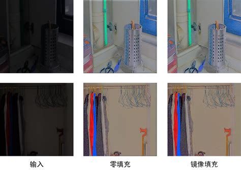 pytorch中的padding等于same pytorch same padding mob6454cc79cd11的技术博客 51cto博客