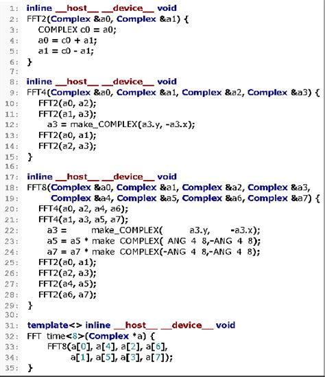 Figure From Performance Evaluation Of GPU Memory Hierarchy Using The FFT Semantic Scholar