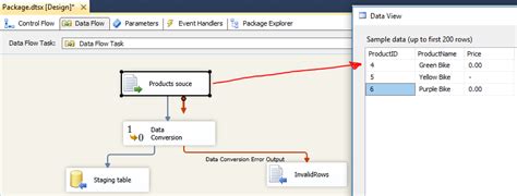 Ssis Data Conversion From Dtstr To Currency To Load With In 2 Destinations Stack Overflow
