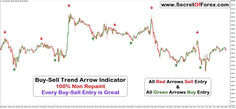 Buy Sell Trend Arrow Indicator