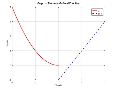 Solved I Need Help With Mechanical Engineering Write Matlab Chegg