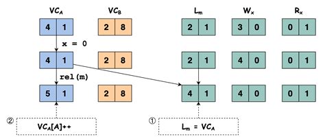 Dissecting Threadsanitizer Algorithm — Llvm Study Notes 01 Documentation