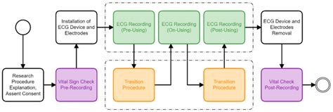 ECG Recording Experimental Design Download Scientific Diagram