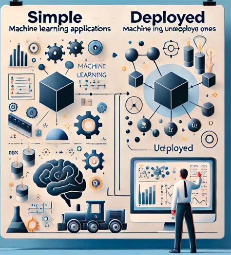 muneeb m on linkedin machinelearning ai innovation datascience