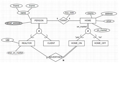 build a schema using the eerd solution above which