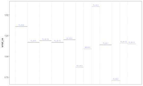R Missing Group Label In Ggplot Stack Overflow