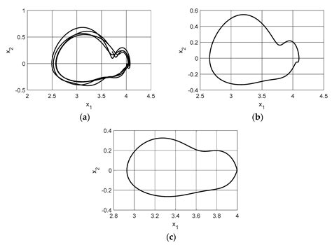 Dynamic Analysis And Piezoelectric Energy Harvesting From A Nonideal Portal Frame System