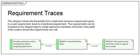 Levels And Types Of Requirements Enterprise Architect User Guide