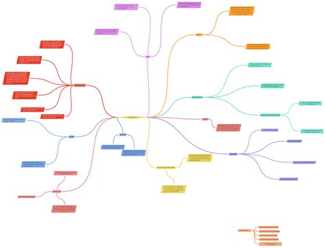 Hyperparathyroidism สมาชิกกลุ่ม 5 คน Coggle Diagram