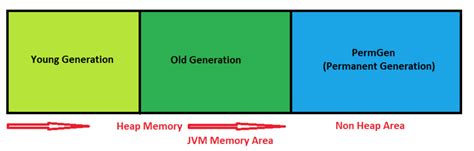 Java 中的元空间metaspace及其示例 老K的Java博客