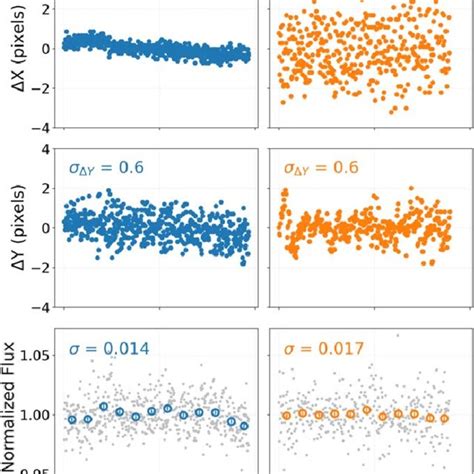 The FFT Convolution Of A Science Field Synthetic Image And A Guide Download Scientific Diagram