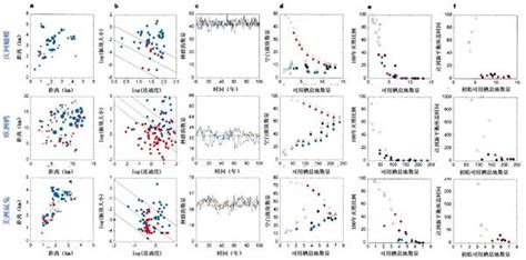 [100条生态学笔记] 15 100 集合种群动态 知乎