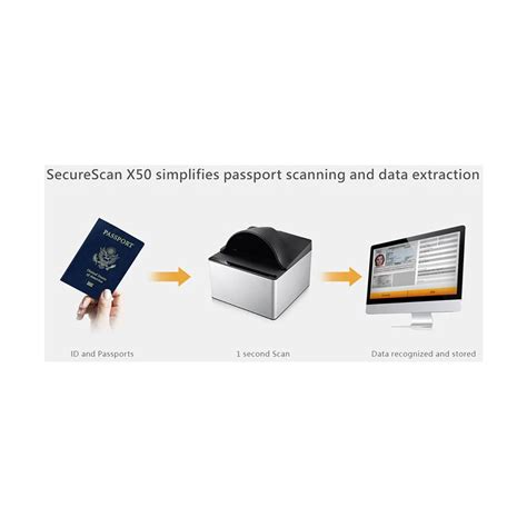Plustek Securescan X50 Scanner Price In Bd Ryans
