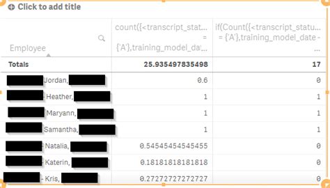 solved set analysis for kpi qlik community 1360618