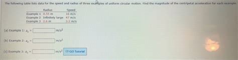 solved the following table lists data for the speed and