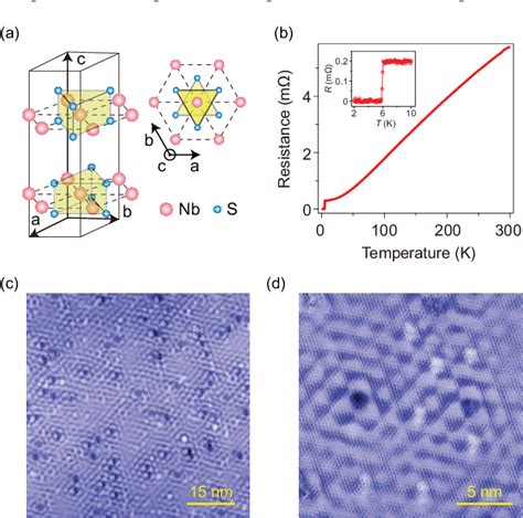 Figure 1 From Impurity Pinned Incommensurate Charge Density Wave And Local Phonon Excitations In