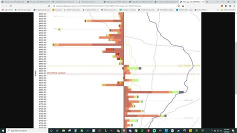 Intro To Gamma Exposure Charts And How To Create Your Own Gamma Levels Youtube