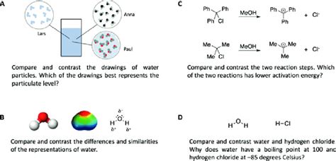 Variations Of Contrasting Cases A Submicroscopic Drawings B Download Scientific Diagram