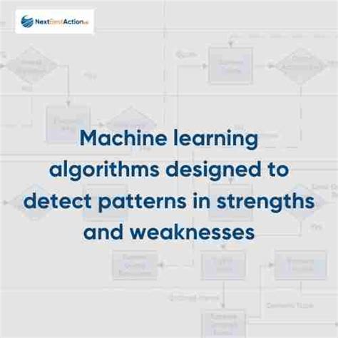 Ai Use Case Market Research Machine Learning Detects Strengths And Weaknesses