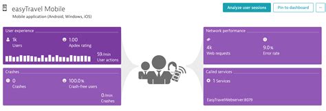 Drill Down To Purepath Not Available For Android App Dynatrace Community