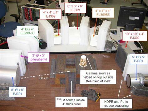 Experimental Setup With All 8 Detectors Located Equidistant From A