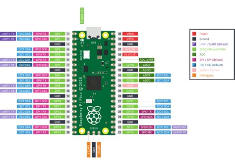 interfacing esp8266 wifi module with raspberry pi pico
