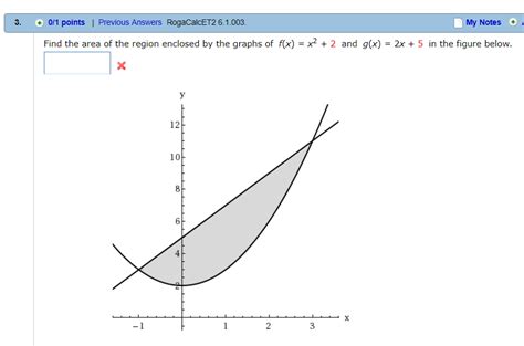 Solved Find The Area Of The Region Enclosed By The Graphs Of