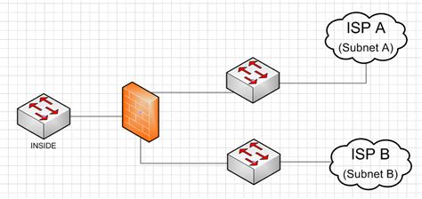 Solved ISP Lines On Two Separate Interfaces In Separate Subnets Currently Cisco Community