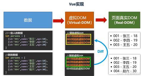Vue基础之1：vue简介 Csdn博客