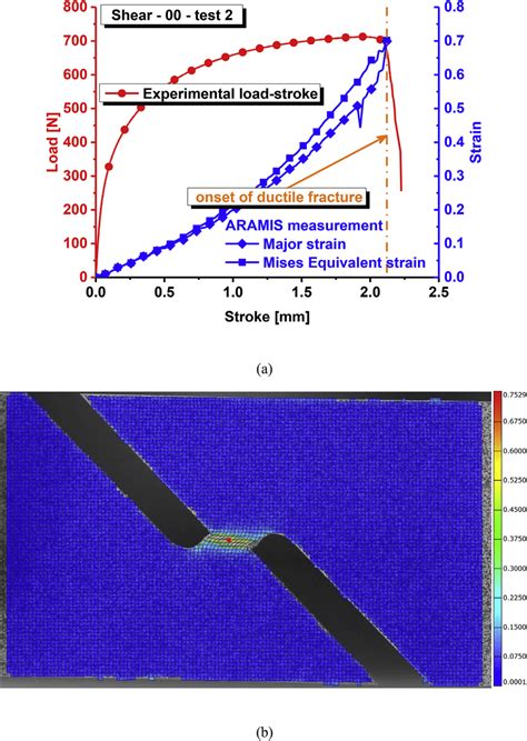 Deformation Of In Plane Shear Specimens A Evolution Of The Von Mises Download Scientific