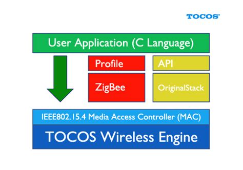 ZigBee Ginsei Corporation