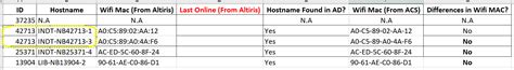 Populate Excel With Selected Columns In Another Excel With Search Word