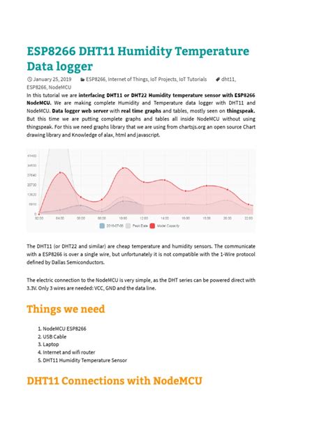 esp8266 dht11 humidity temperature data logger pdf internet of