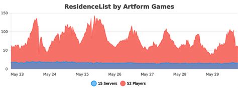 GitHub ArtformGames ResidenceList List Existing Residence In Server In A Gui And Allow