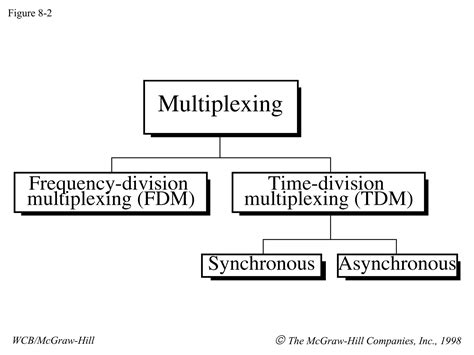 Multiplexing Ppt