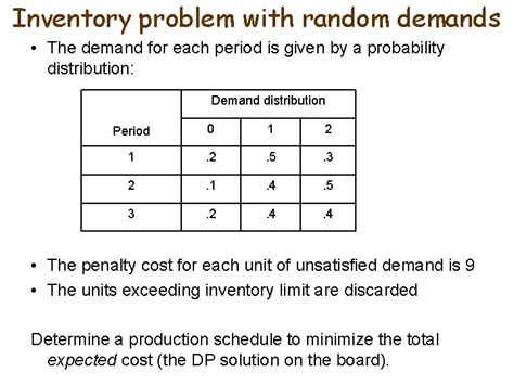 Dynamic Programming In This Handout Stochastic Dynamic Programming