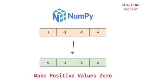 Numpy Make All Positive Values Zero In Array Data Science Parichay
