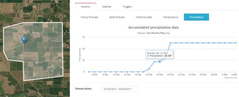 Openweathermap Model Of Climatic Parameters Calculation For Single Fields Openweathermap Model Of Climatic Parameters Calculation For Single Fields
