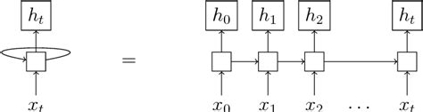 Figure 11 From Context Aware Multimodal Recurrent Neural Network For