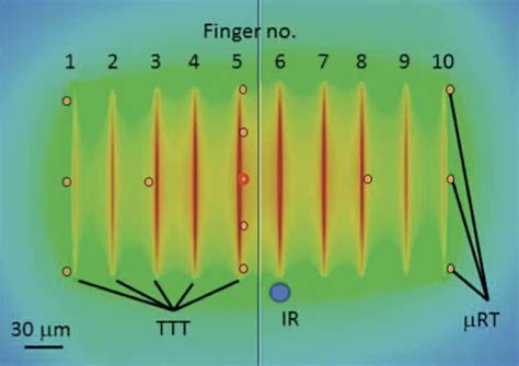 Measuring And Predicting Junction Temperature Thermal Factors Influencing Reliability In Gan