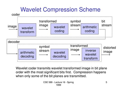 Cse 589 Applied Algorithms Spring Ppt Download