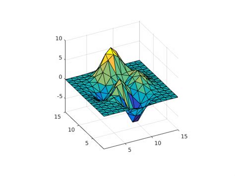 Matlab Displaying Rotatable 3d Closed Shapes Stack Overflow
