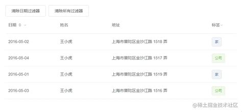 El Table设置默认筛选1初始化设置默认筛选项如element文档示例所示，默认会显示所有项，即没有做任何的筛选那 掘金