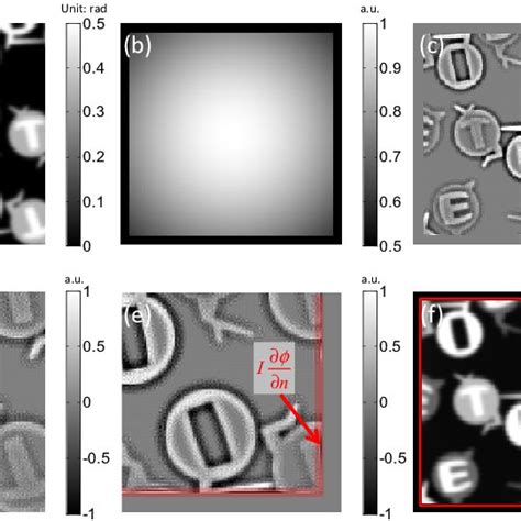 Phase Retrieval For A Complex Object Covering The Image Boundary With