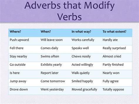 Ppt Adverbs Powerpoint Presentation Free Download Id 3207367