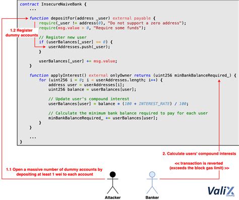 Solidity Security By Example #10: Denial of Service With Gas Limit - When coding is life ...