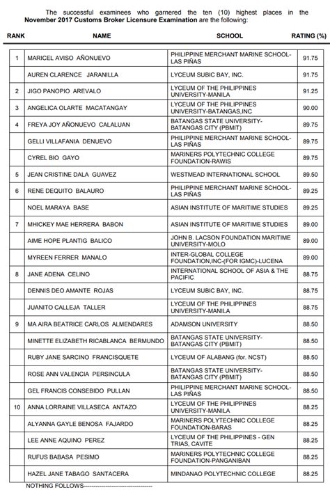 Top 10 Passers November 2017 Customs Broker Licensure Examination