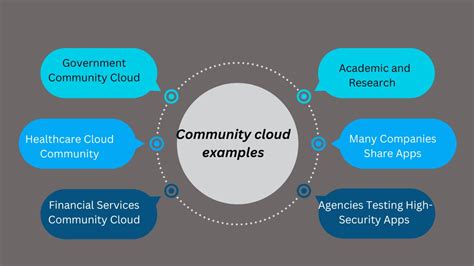 Community Cloud Examples And Key To Community Cloud Success