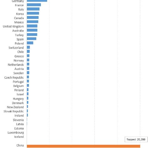 Pdf Empirical Assessment Of The Oecd Inter Country Input Output Database To Calculate Demand