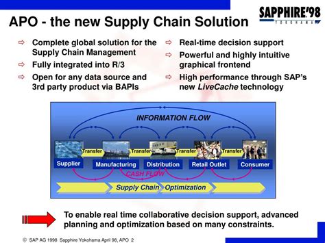 Ppt Saps Supply Chain Deliverables Powerpoint Presentation Free Download Id3262071